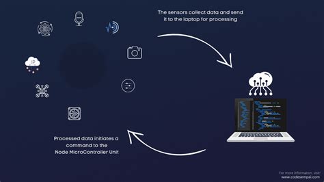 How I Created My Personal Ai Robot Jarvis With Ai Ml Codesempai