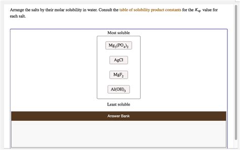 Arrange The Salts By Their Molar Solubility In Water Consult The Table