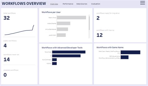 What Is Phdatas Alteryx Server Reporting And Monitoring Tool Phdata