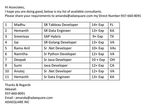 ak m on linkedin dotnet programmer dotnetjobs urgentrequirement