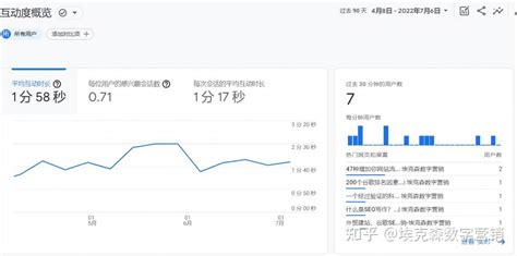 Google Analytics 谷歌分析之使用指南 知乎