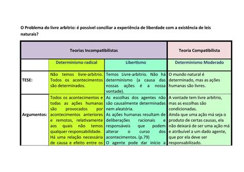 O Problema Do Livre Arbítrio Completo Warning Tt Undefined Function