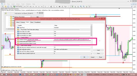 Cross Pivot Alert All Currency Forex Wiki Trading