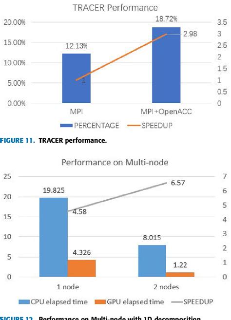 Figure 11 From Porting Lasg Iap Climate System Ocean Model To Gpus