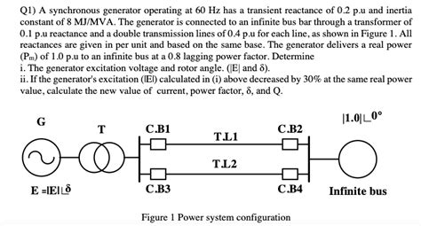 Solved Q A Synchronous Generator Operating At Hz Has A Chegg Com