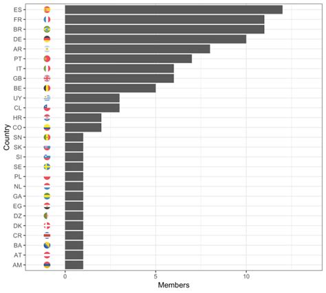 All Around The World Maps And Flags In R Quantixed