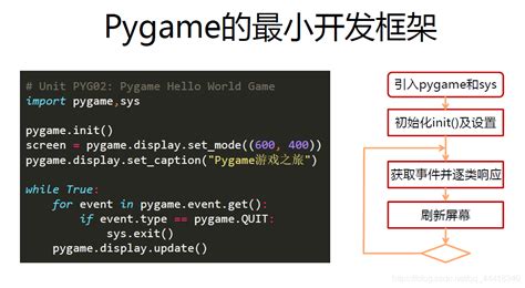深入浅出强化学习编程实战（1）深入浅出强化学习 编程实战 Csdn博客