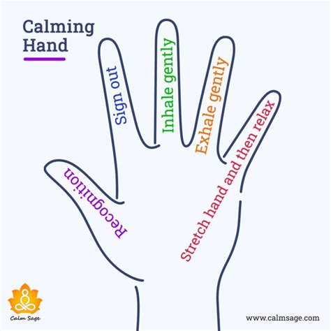 Hand Breathing Technique 5 Finger Breathing To Manage Breathlessness