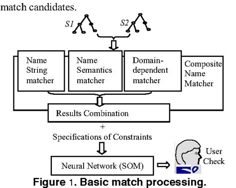 figure 1 from element matching by concatenating linguistic based matchers and constraint based