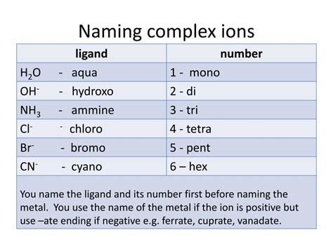 Ppt Complex Ions Powerpoint Presentation Free Download Id2249228