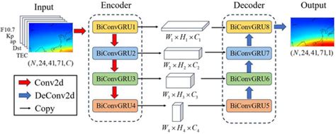 Remote Sensing Special Issue International Gnss Service Validation