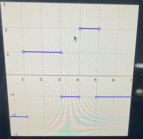 solved 1 point assume f is given by the graph below