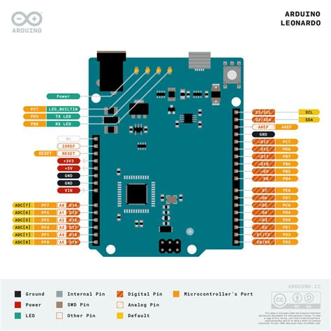 意大利進口 Arduino Leonardo A000052 Atmega32u4 Avr 單 機mc 露天市集 全台最大的網路購物市集