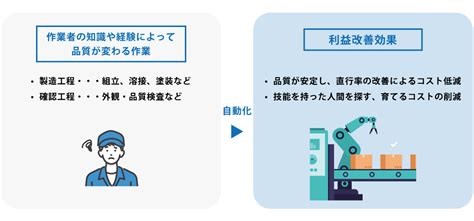 Inrevium