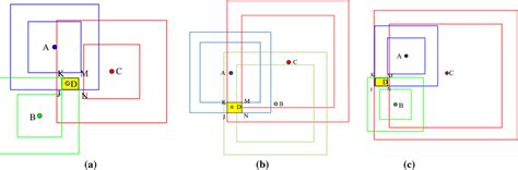 Mobility Constrained Beacon Based Localization In 2 D Download