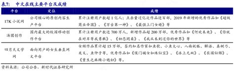如何才能知道中文在线主要平台及成绩的相关信息行行查行业研究数据库