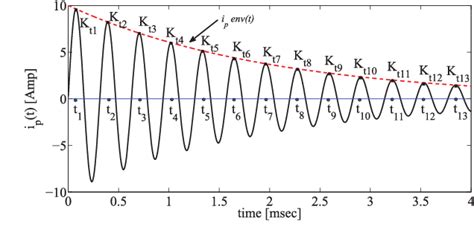 Physics Processing Unit Semantic Scholar