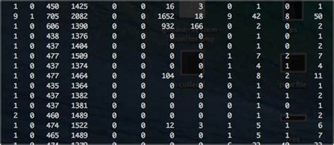最全列表： 80 多个 Linux 系统管理员必备的监控工具 Linuxstory