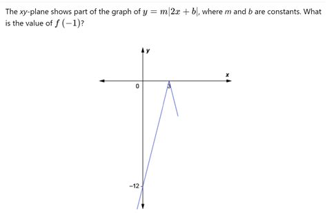Solved The Xy Plane Shows Part Of The Graph Of Ym∣2xb∣