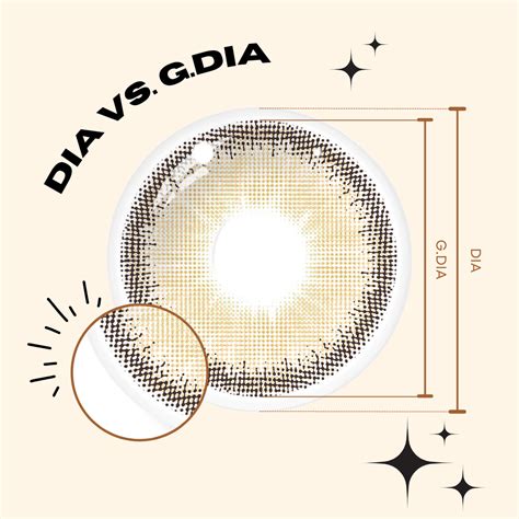 Graphic Diameter Vs Diameter Honeyelens