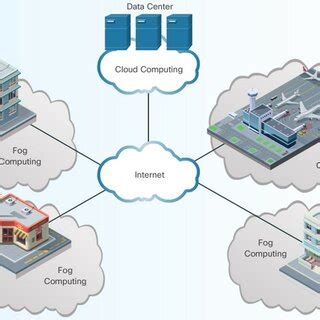 Application Of Cloud Computing Download Scientific Diagram