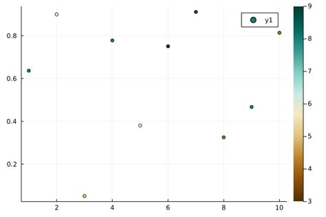 Color For Each Bar In A Bar Plot General Usage Julia Programming Language