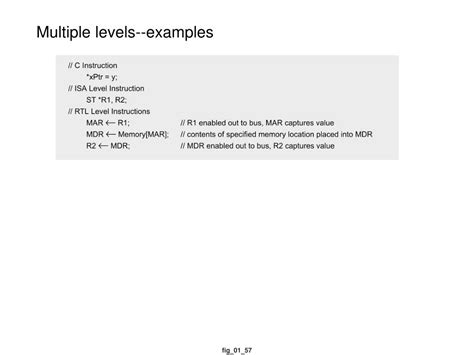 Ppt Embedded Systems Hardware Computer Processor Basics Isa