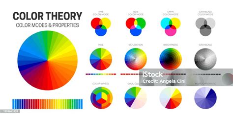 Диаграмма Теории Цвета С Цветовыми Режимами Cmyk Rgb Ryb И Оттенками