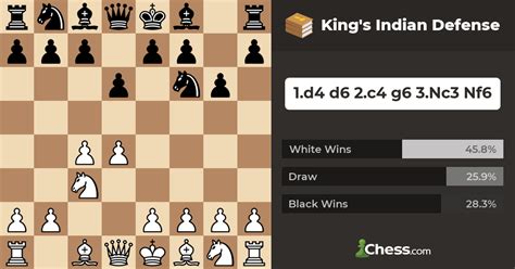 King S Indian Defense Chess Openings Chess