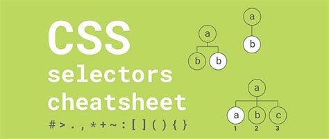 Aide Mémoire Css Selectors Cheatsheet Barbu Du Web
