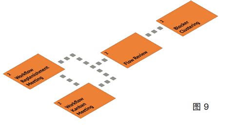 看板指南 具体实践 轻松组织，完美执行 Fadetask