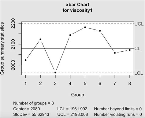 Solved Please Explain The Cusum Chart And X Bar Chart