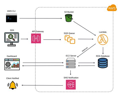 Case Study Flytrap