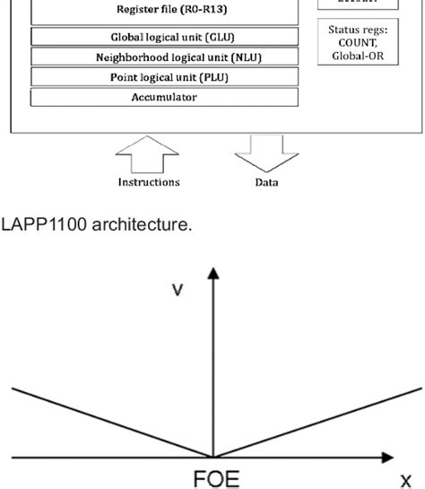 Figure From Low Power Optical Sensor For Traffic Detection Semantic