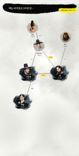 Scholar Who Walks The Night El Erudito Que Camina Wiki K DRAMA Amino