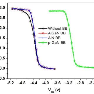 Output Voltage Versus PH Of The HEMT Sensor With Various Back Barrier Download Scientific