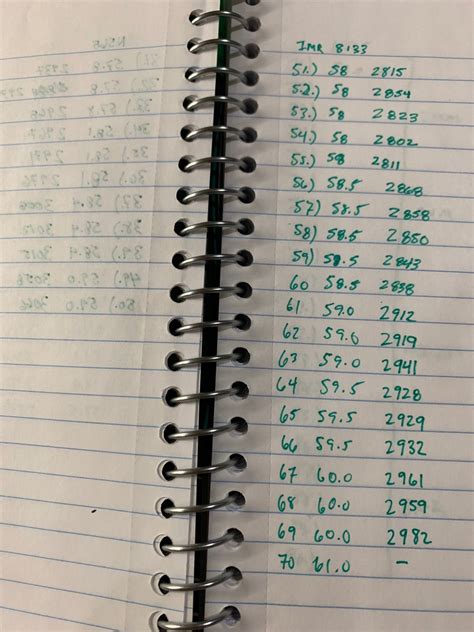 6 5 Prc Precision Load Data With Heavy Bullets Long Range Only