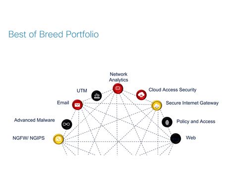 Cisco Connect 2018 Philippines Cybersecurity Strategy Ppt