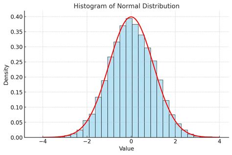 Statistics For Data Scientist Part Iii — A Beginners Tutorial On Bootstrap And Permutation