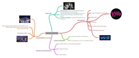 Motion Graphic Coggle Diagram Motion Graphic Coggle Diagram