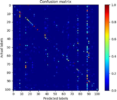 Figure 1 From Deep Pyramidal Residual Networks For Plankton Image Classification Semantic Scholar