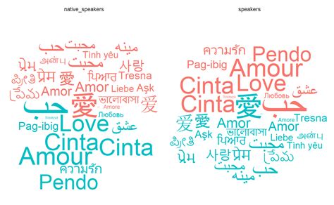 Ggwordcloud A Word Cloud Geom For Ggplot Ggwordcloud