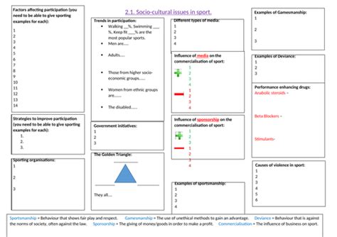 Gcse Pe Ocr Paper 2 Revision Knowledge Organisers For 2018 Teaching