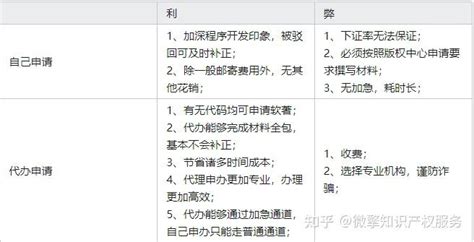 软件著作权的简称可以和之前的软件著作权一样吗？ 知乎