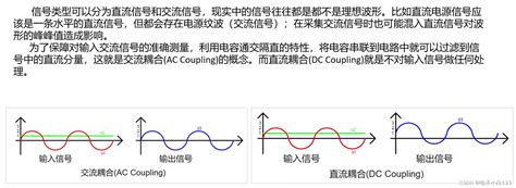 基于gd32的简易数字示波器（1） 硬件原理嘉立创简易示波器笔记csdn Csdn博客