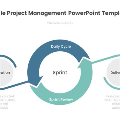 Agile Project Management Powerpoint Presentation Template Agile