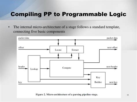 ppt 400 gb s programmable packet parsing on a single fpga powerpoint