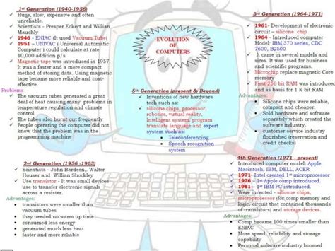 Chapter 1 Computer Technologypptx