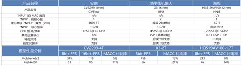 轻量级模型设计与部署总结 嵌入式视觉 博客园