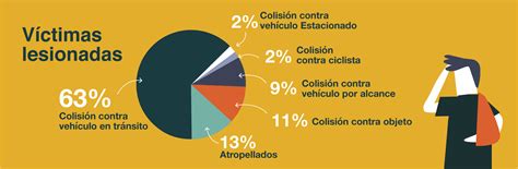 Se Triplica El Número De Personas Que Son Atropelladas En Culiacán Ya